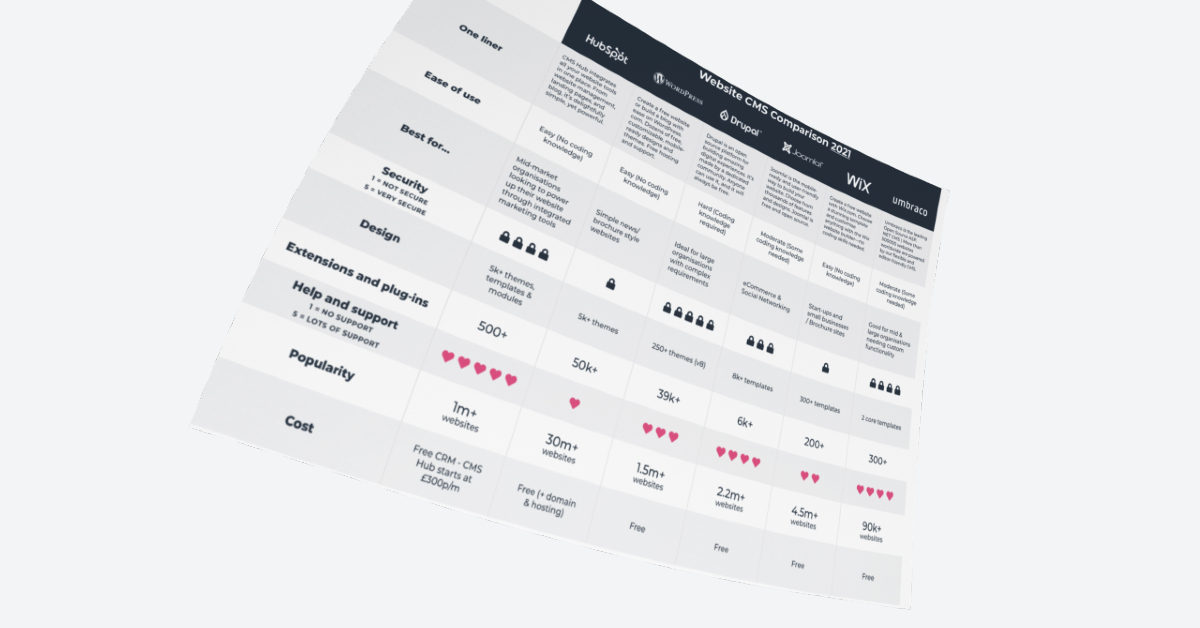 Top CMS Platform Comparison 2022 Top CMS Platform Comparison 2022